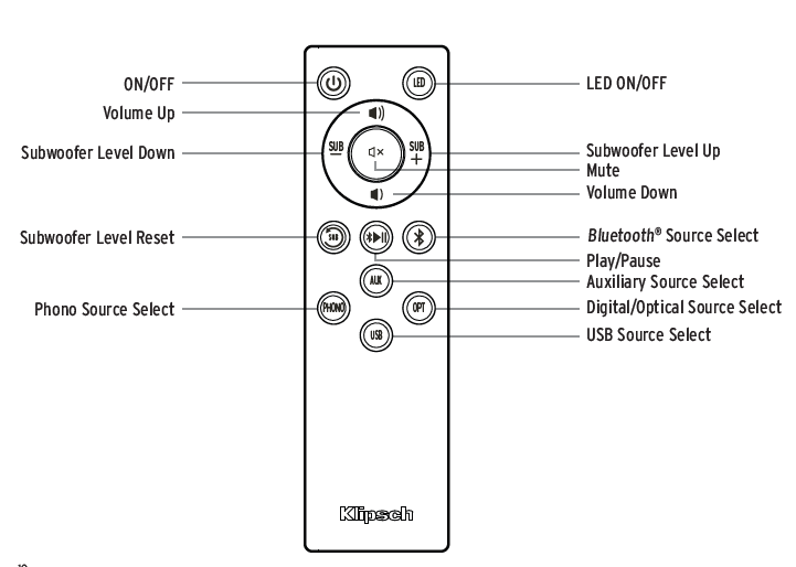 R-50PM - Remote – Klipsch