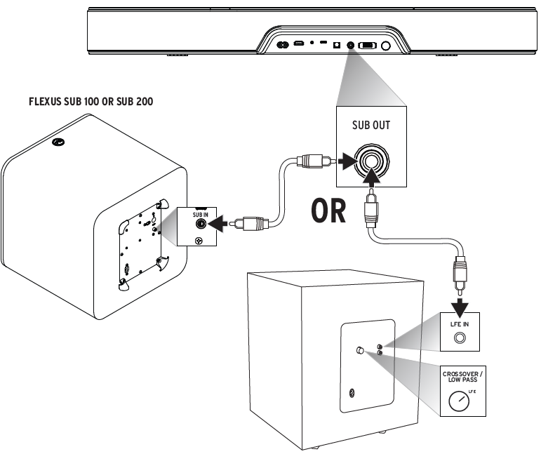 Flexus 100/200 - Adding a Wired/Second Subwoofer – Klipsch